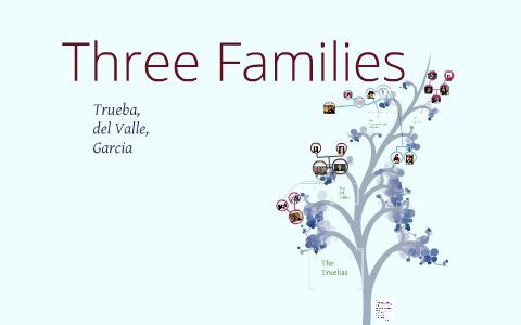 The Trueba/del Valle/Garcia Family Tree by Syd King on Prezi