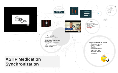 ASHP Medication Synchronization by Jason Wing on Prezi