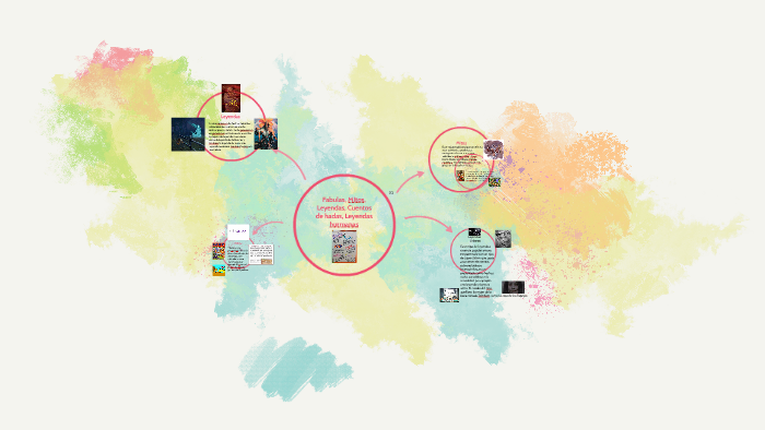 Fabulas, Mitos, Leyendas, Cuentos de hadas by felipe diaz on Prezi