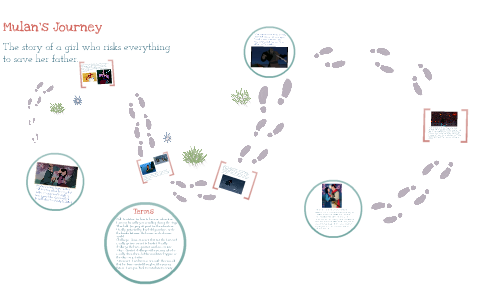 Mulan Hero's journey by Christine K on Prezi