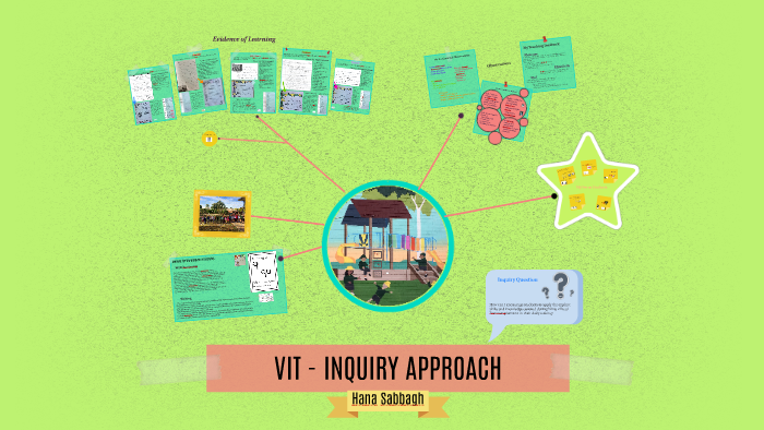 VIT INQUIRY APPROACH by hana sabbagh on Prezi