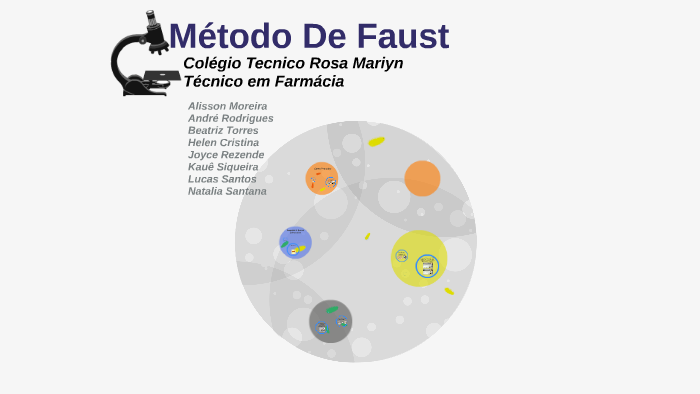 Método De Faust by Alisson Silva on Prezi