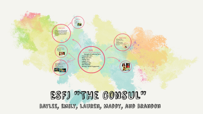 ESFJ "The Consul" by Emily Hanner on Prezi