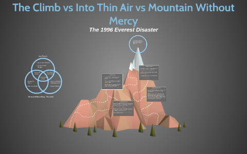 The Climb vs Into Thin Air vs Mountain Without Mercry by Thomas Best on ...