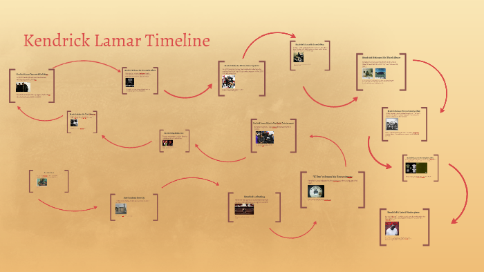 Kendrick Lamar Timeline by Isaac Razouki on Prezi