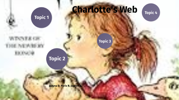 Charlotte's Web book club project by Jaayna Dupigny on Prezi