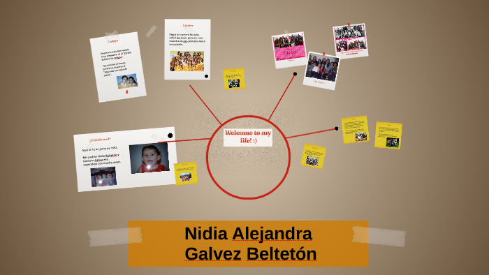 Proyecto de Vida by Nidia Gálvez on Prezi