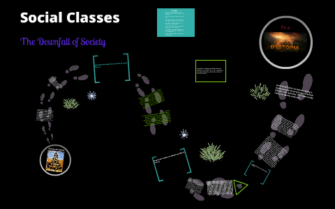 Divergent: Social Classes by Matt Mulligan on Prezi