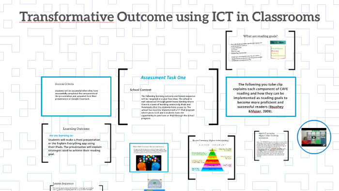 Transformative Outcome Using ICT in classrooms by tanya james on Prezi