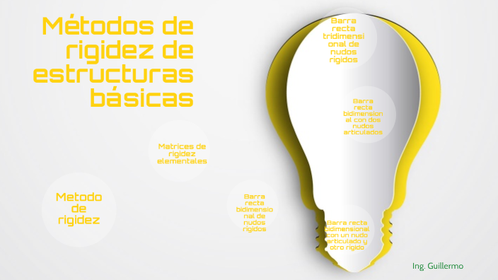 semana 5(métodos de rigidez de estructuras básicas) by santiago gomez ...