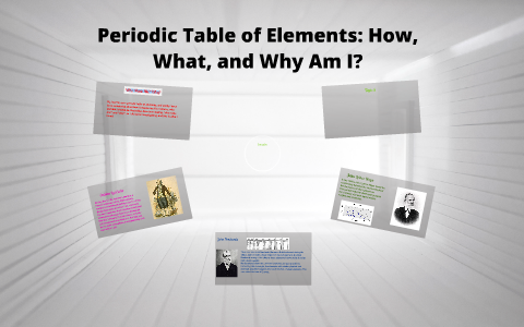Periodic Table of Elements: How Am I, and What Am I? by Theresa Kimball ...