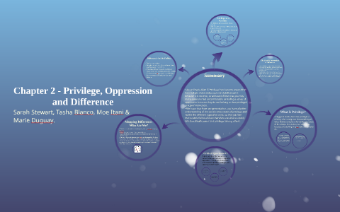 Chapter 2 - Privilege, Oppression and Difference by Tasha Blanco on Prezi
