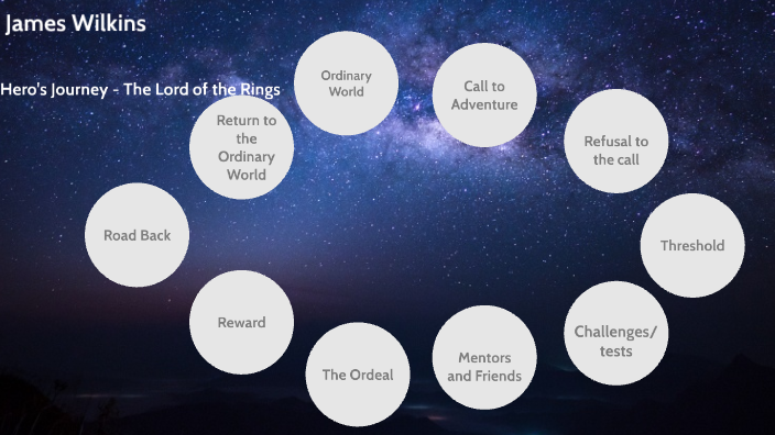 Hero's Journey - The Lord of the Rings by James Wilkins on Prezi