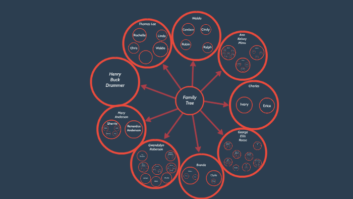 Reese Family Tree by Cytra Kinte on Prezi