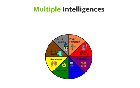 FINAL MULTIPLE INTELLIGENCES by Tamara Stanojevic on Prezi