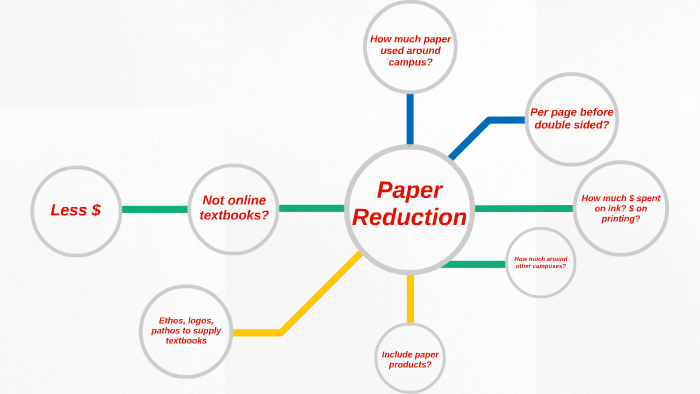 SGC FLOWCHART by Ignacio Olivares on Prezi