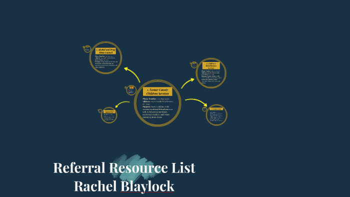 Rachel Blaylock's Referral Resource List by Rachel Blaylock on Prezi