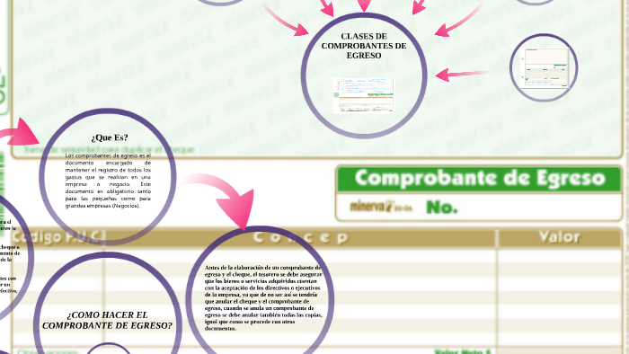 COMPROBANTE DE EGRESO by Dannia Giraldo on Prezi