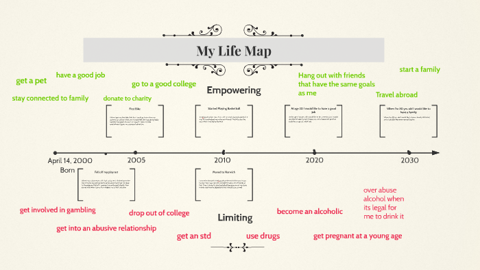 My Life Map by Lisamarie Medina on Prezi