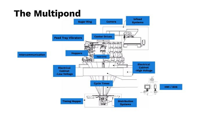 The Multipond by Gerardo Sanchez on Prezi