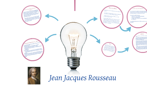 Jean-Jacques Rousseau by olek ivanitskyy on Prezi