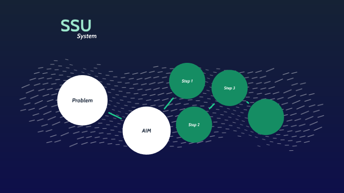 SSU System by Mohammed Babatin on Prezi