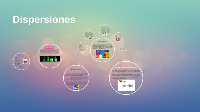 Dispersiones Quimicas by Sol Colindres