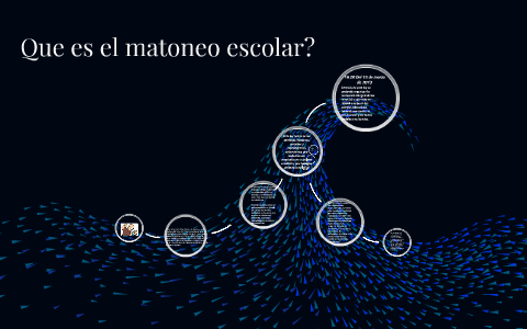 Que es el matoneo escolar? by leidi ochoa on Prezi