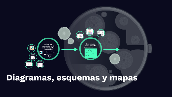 Diagramas, esquemas y mapas by ana rodriguez on Prezi
