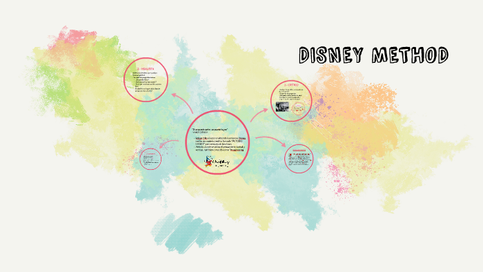 DISNEY METHOD by ahtziri Cancino