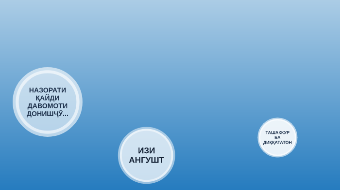 НАЗОРАТИ ҚАЙДИ ДОНИШҶӮЁН by hdfhf ghfjh on Prezi