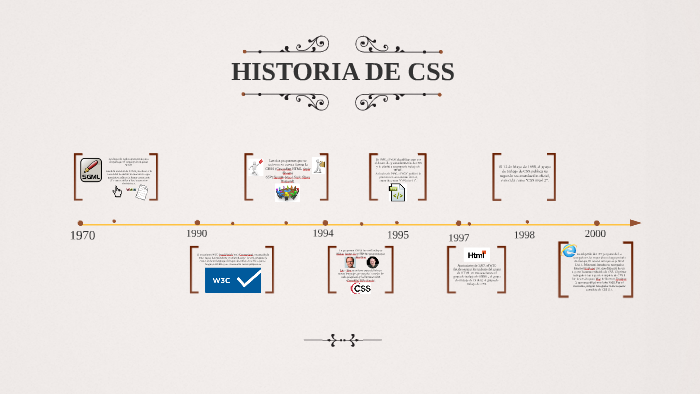 HISTORIA DE CSS by Gina Garcia on Prezi