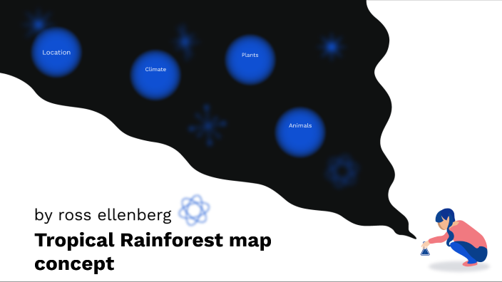 Tropical Rain forest Concept map by ross ellenberg on Prezi