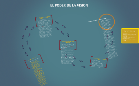 Los Principios y el Poder de la Visión by on Prezi