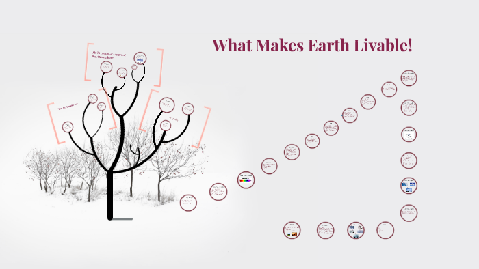 What Makes Earth Livable! by Victoire Kalala on Prezi
