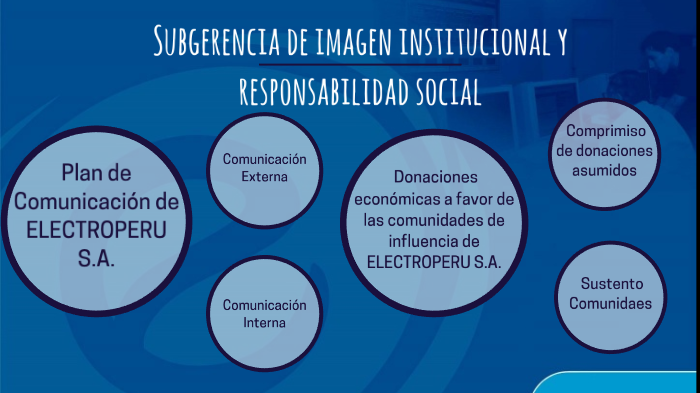 Subgerencia de Imagen by Patricia Aramburu Quillama on Prezi