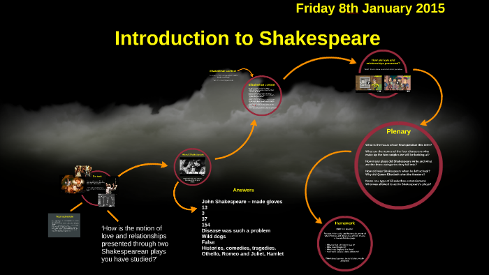 Introduction to Shakespeare by G C on Prezi