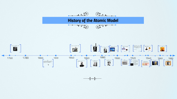 History of the Atomic Model by Andrew Vazquez on Prezi