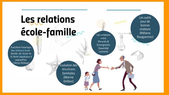 Les relations école-famille by Mélanie Bouguennec on Prezi