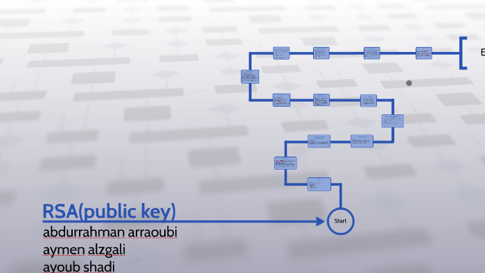 RSA(public key) by الحسن الارناؤوط on Prezi