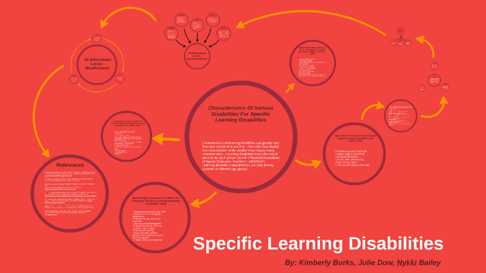 Specific Learning Disabilities by Kimberly Burks on Prezi