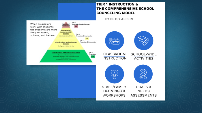 Tier 1 - School Counseling Program by Betsy Alpert on Prezi