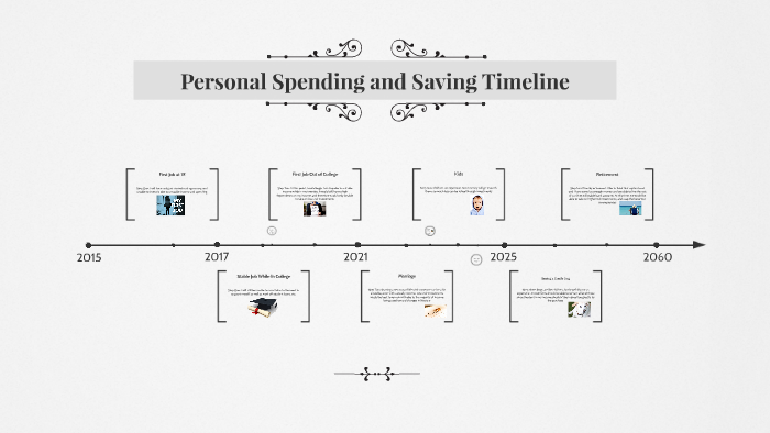 Personal Spending and Saving Timeline by Cassie Sublette on Prezi
