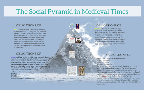 The Social Pyramid in Medieval Times by Michaela Humphries on Prezi