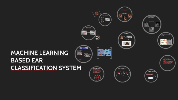 Machine Learning Based Ear Classification System by HassaN Farooq on Prezi