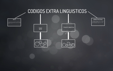 CODIGOS EXTRA LINGUISTICOS by Luis Mejia on Prezi