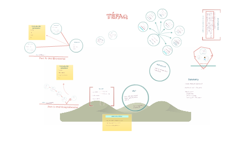 TEFAQ by Old Fool on Prezi