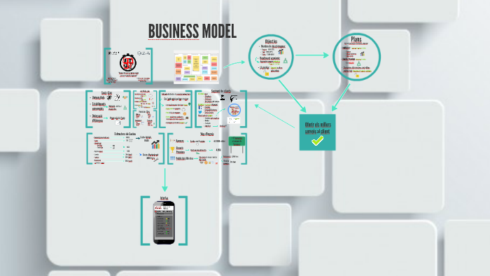 STU - Business Model Canvas by William Johnson on Prezi