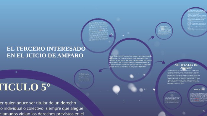 EL TERCERO INTERESADO EN EL JUICIO DE AMPARO by jesus malpica on Prezi