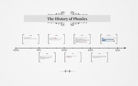The History of Phonics by Trisha Webster on Prezi